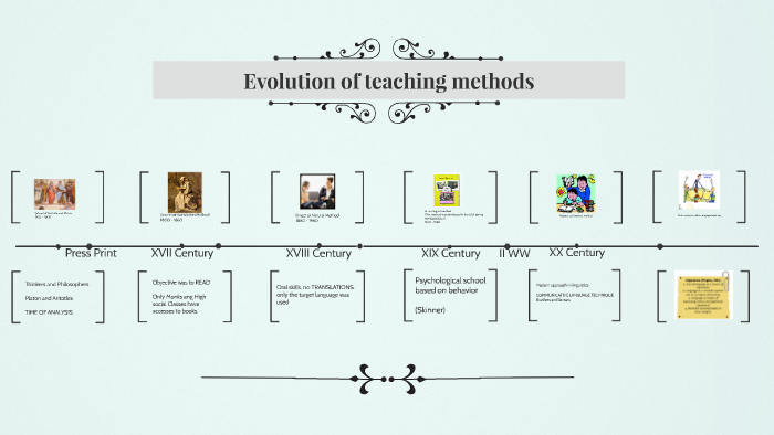 Evolution of teaching methods by Raul Nolh's on Prezi
