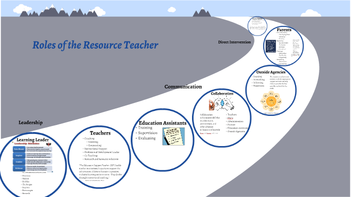 Resource Teacher Roles and Responsibilities by Mike Hibberson on Prezi