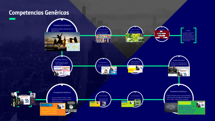 Competencias Genericas by Carlos Garcia on Prezi