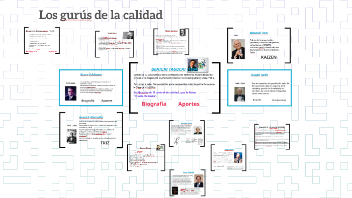 Los gurús de la calidad by Melanie Cerón on Prezi