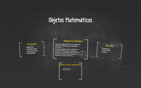 Objetos Matemáticos by Dominique Khalil on Prezi