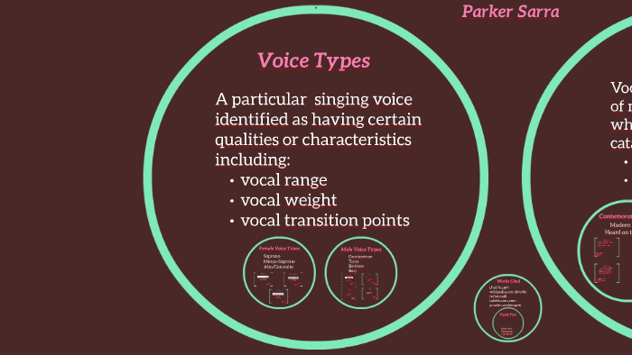 Voice Types And Vocal Styles By Parker Sarra On Prezi