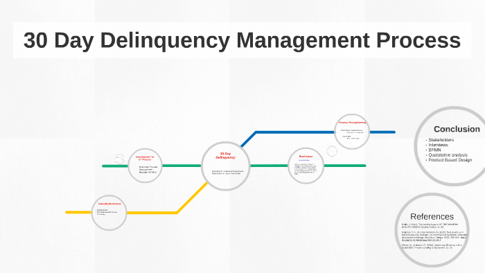 30 Day Delinquency Management Process by Jason MacDonald