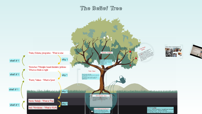 World View and Belief Tree by Ricardo Otake on Prezi