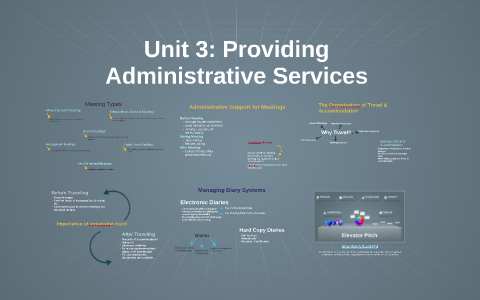 Unit 3: Principles of Providing Administrative Services by Sarah Cox on ...