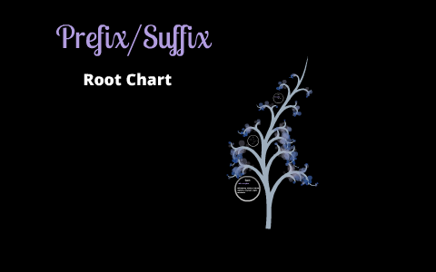 Prefix/Suffix Root Chart by Erika Lopez on Prezi