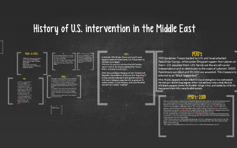 History of U.S. intervention in the Middle East by on Prezi