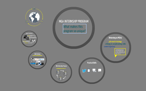 MGA Internship Program by Caroline Cardarople on Prezi