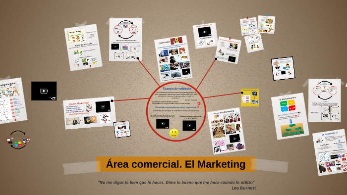 Área comercial. El Marketing by Marta Garcia on Prezi