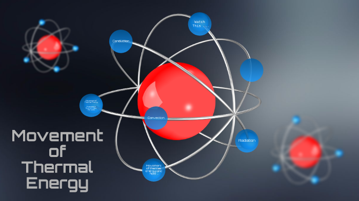 Movement of Thermal Energy by Francesca Suarez-Leon on Prezi