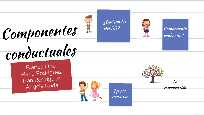 Componentes conductuales by Ángela Roda on Prezi