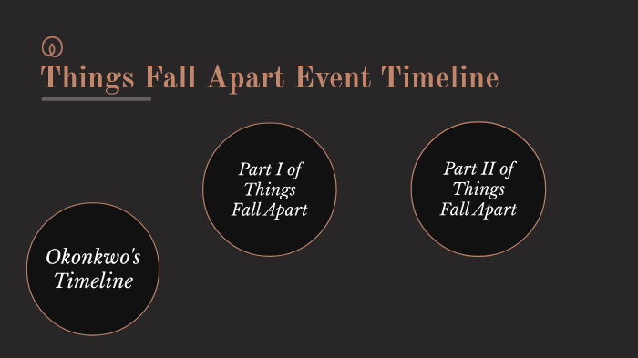 TFA Timeline and Events by Madeline Manzella on Prezi