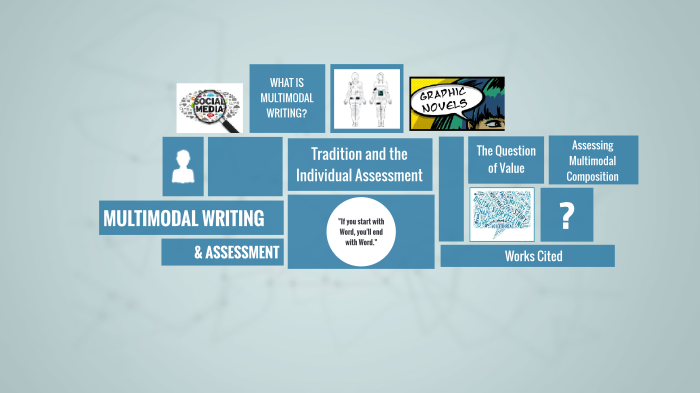 Multimodal Writing by Gabriel Scala on Prezi
