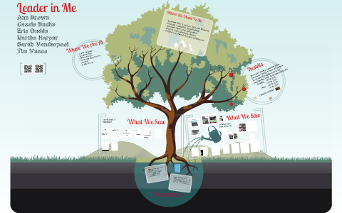 Leader in Me Prezi by Tim Vesco on Prezi