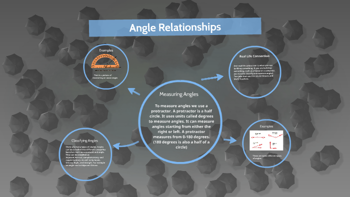Angle Relationships by Shannon Robinson on Prezi