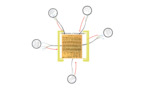 The Declaration of Independance Comparisons by Emma Martello on Prezi