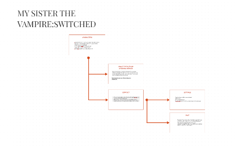 MY SISTER THE VAMPIRE:SWITCHED by c williams on Prezi