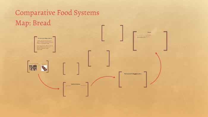Comparative Food Systems Map: Vegetable Soup by Annabelle Murray on Prezi