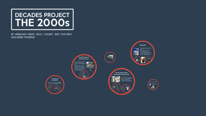 The Decades Project: The 2000s by Anne Tokarski on Prezi