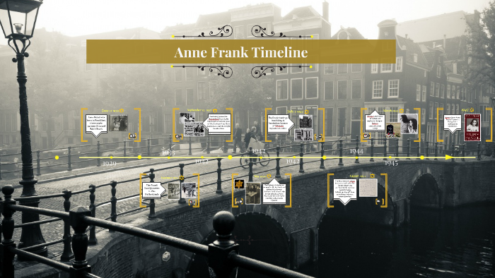 Anne Frank Timeline by valeria urbina on Prezi
