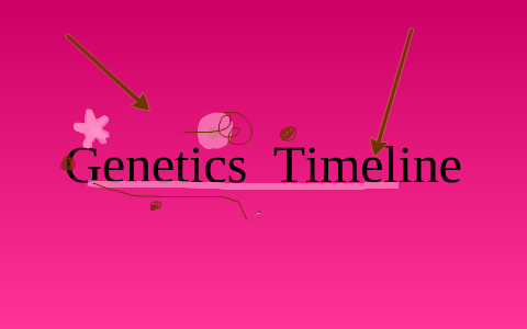 Genetics Timeline by Kayla Schuler on Prezi