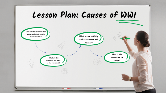 WW1 Lesson Plan by Prajwala reddy Immareddy on Prezi