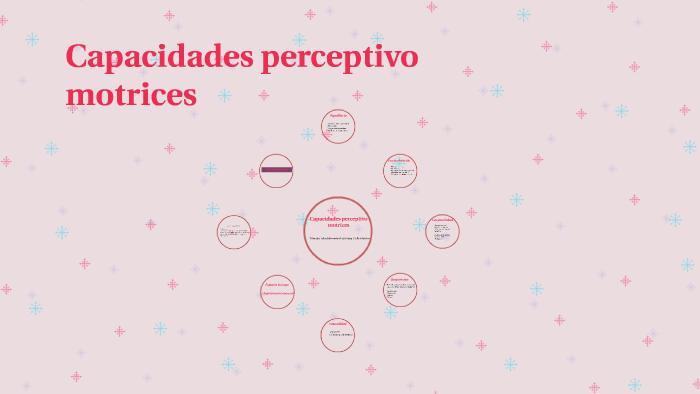 Capacidades perceptivo motrices by manuela arrubla gutierrez on Prezi