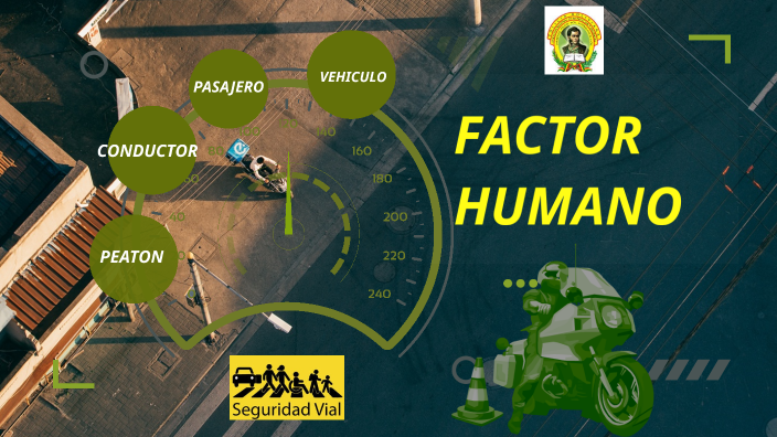 TEMA 1 FACTOR HUMANO by ivan ruiz on Prezi