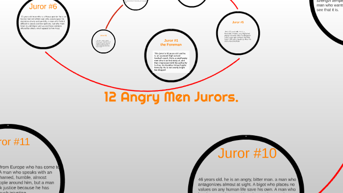 12 Angry Men Jurors. by Aaron Wellman on Prezi
