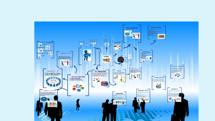 QUE ES INDUCCION by on Prezi