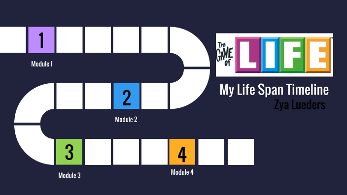 Life Span Timeline by No Thankyou on Prezi