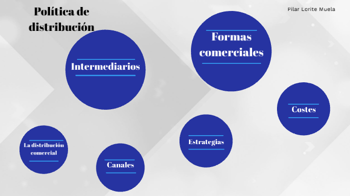 Política de distribución by Pilar Lorite on Prezi