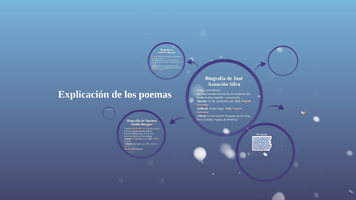Explicación de los poemas by Catherine Amodio on Prezi