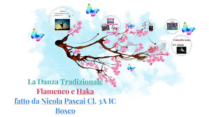 Tesina Pascai by Nicola Pascai on Prezi