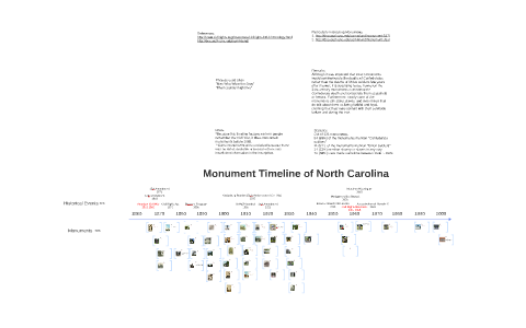 Monument Timeline by Ryan Lee on Prezi