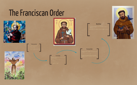 The Fransiscan Order by Phoebe Bolz on Prezi