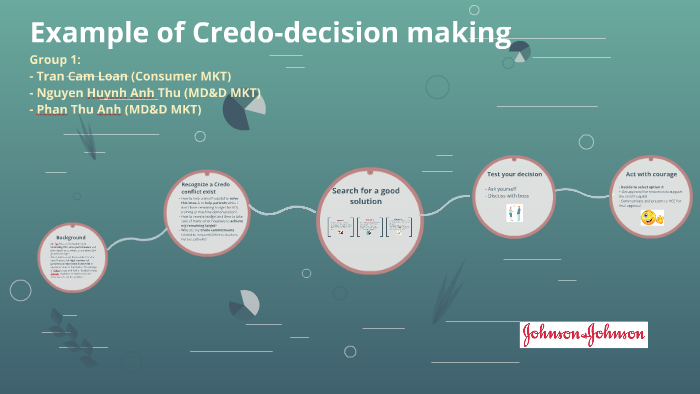Examples of Credo decision making by Loan Tran Cam on Prezi