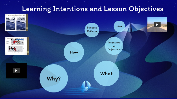Learning Intentions and Lesson Objectives by Teaching Learning on Prezi