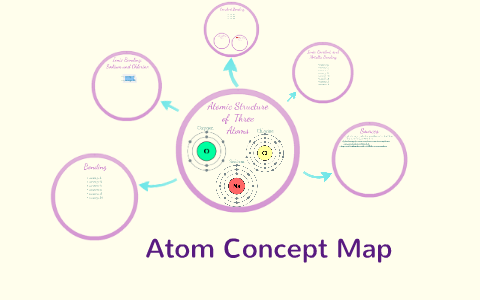 Electron Concept Map by Ashley Griffin on Prezi