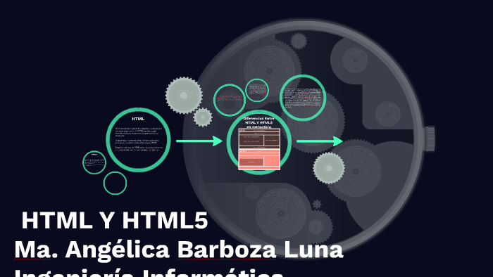Diferencias Entre HTML Y HTML5 by Angelica Barboza on Prezi