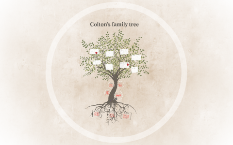 colton's family tree by colton ask on Prezi