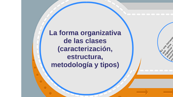 Tipos de Clases: by miguel sanchez on Prezi