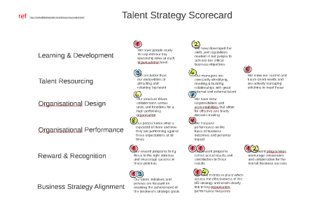 Talent Scorecard by Laura Kemi Phillips on Prezi