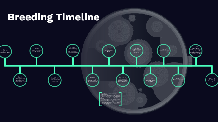 Breeding Timeline by Kyle Winberg on Prezi