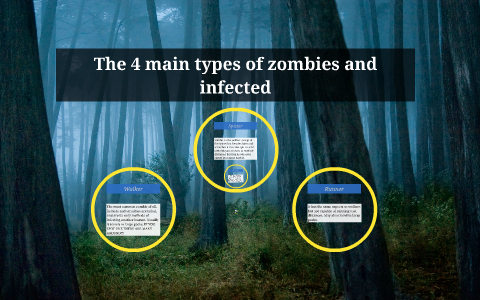 The 4 main types of zombies and infected by Andres Boquiren