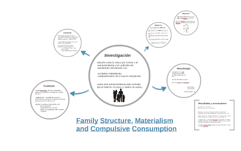 Family Structure, Materialism and Compulsive Consumption by Alejandra ...