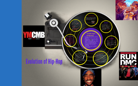 Evolution of Hip-Hop by Simone Stancil on Prezi