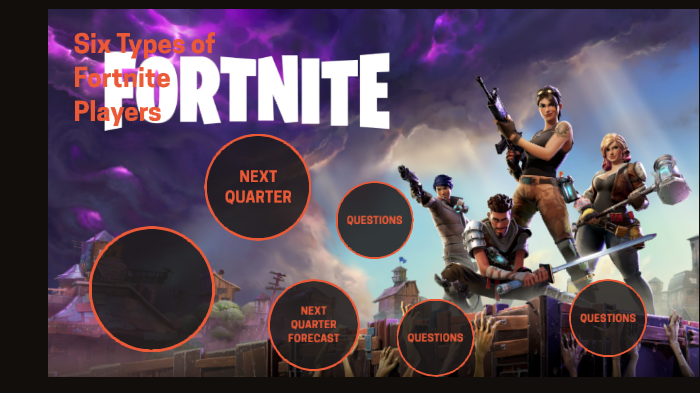 6 Types of Fortnite Players by Kaden Potthoff on Prezi
