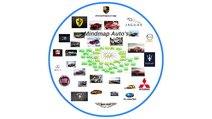Mindmap Auto's by Ewout Voorn on Prezi