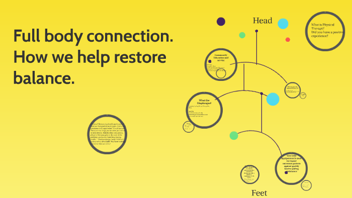 Full body connection by Aubree Adams on Prezi